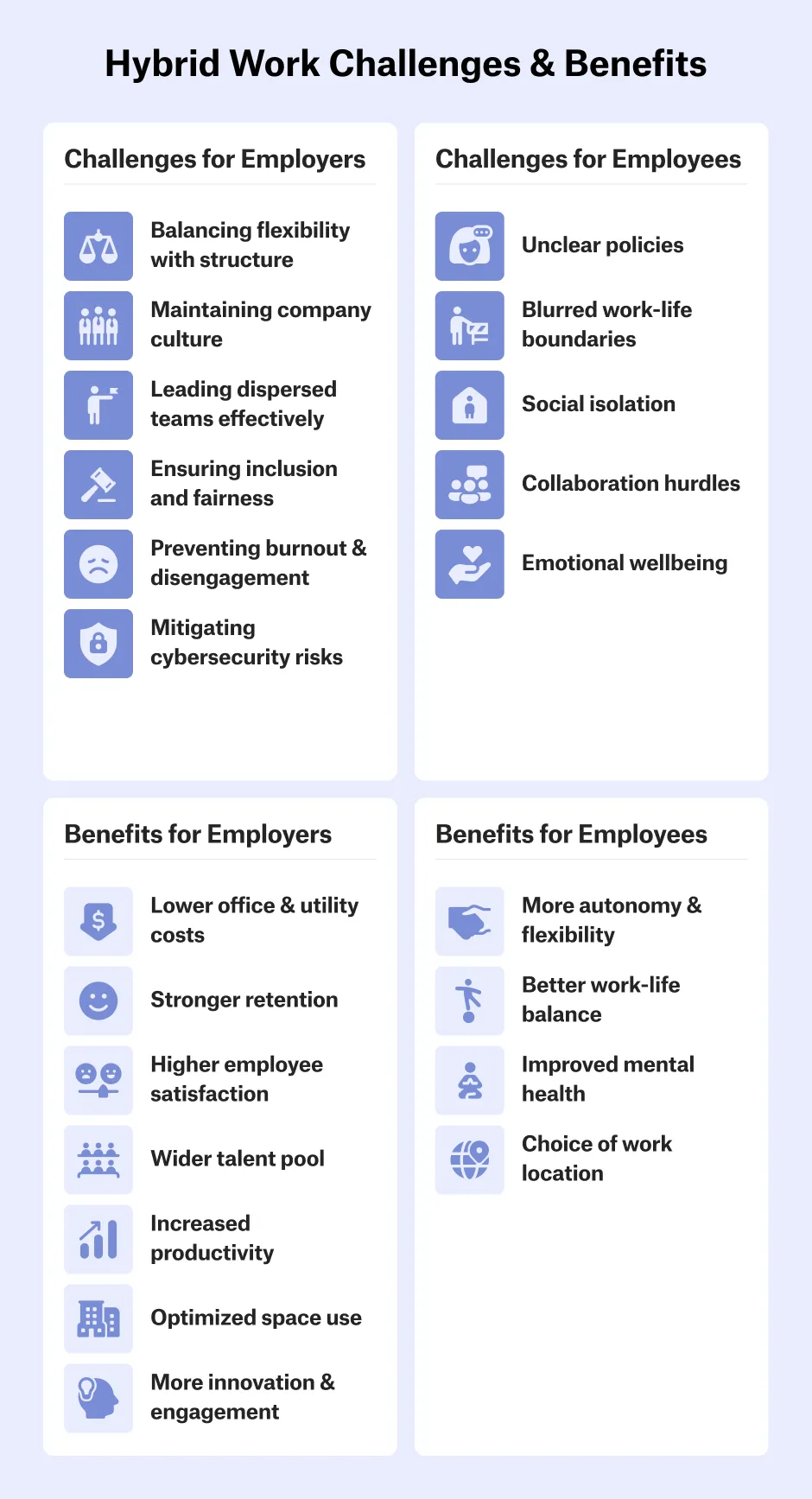 Hybrid Work 101: Benefits, Challenges & Tips to Success